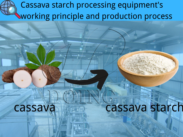 How To Make Cassava Starch And Where To Buy Cassava Starch Processing Machinery For Extract